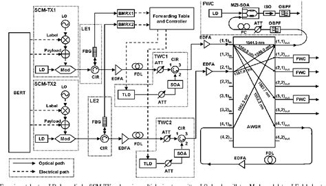 Figure 15 From Design And Experimental Demonstration Of A Variable Length Optical Packet Routing
