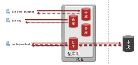 【java笔记踩坑】maven高级java中如何取消使用快照版本的包 Csdn博客