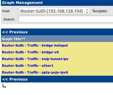 Citraweb Monitoring Trafik Mikrotik Dengan Cacti Linux