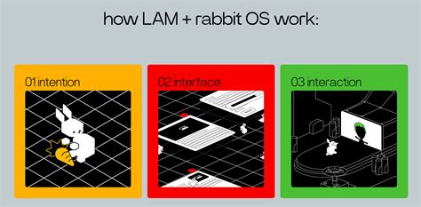 lam large action models the future of ai by jonathan ballauri