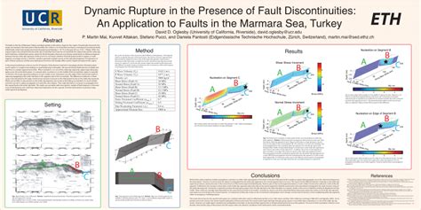 Pdf Dynamic Rupture In The Presence Of Fault Discontinuities An