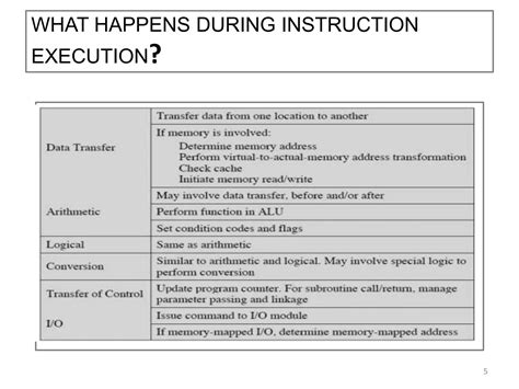 machine language program execution 1 1 2 pptx