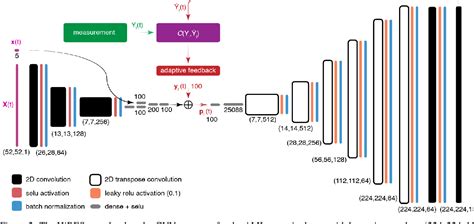 Figure 2 From Adaptive Control And Machine Learning For Particle