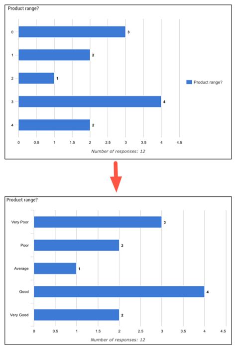 Grid Type Component Question Label 2365163