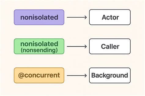 🔁 Generics In Swift — The Ultimate Guide With Examples By Adam Dev Medium