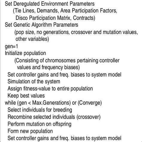 Genetic Algorithm Pseudo Code As Applied To This Work Download