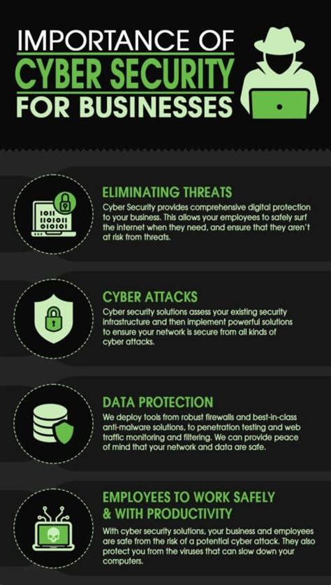 Cybercrime Cybercareer Cybersecuritytips Cybersecurityprofessional Cybersecurity