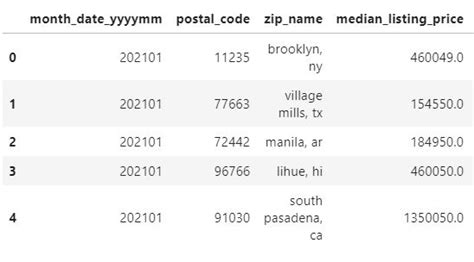 Convert Date Column To Yyyy Mm In Csv Python Stack Overflow