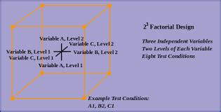 Factorial Experiment HKT Consultant