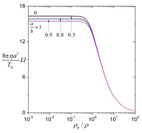 Colloids And Interfaces An Open Access Journal From Mdpi