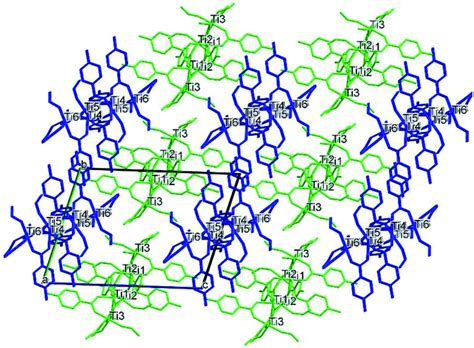 Packing Of Ii Viewed Along The A Axis With The Molecules Coloured By