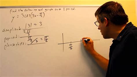 Graphing Sine And Cosine With Phase Shift Ex 7 Youtube