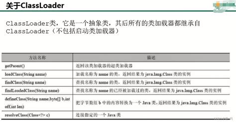 第2章：类加载子系统 详解 csdn博客