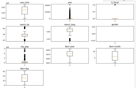 [solved] Explain Which Box Plot Is Showing Outliers Course Hero