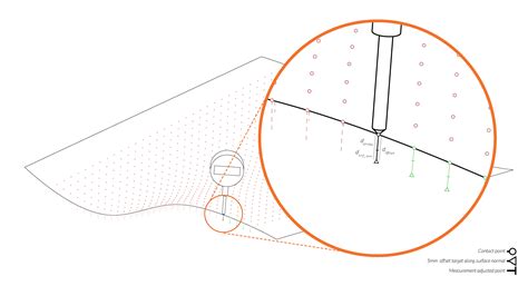 Özgüç Bertuğ Çapunaman Vision Based Sensing Framework For Adaptive