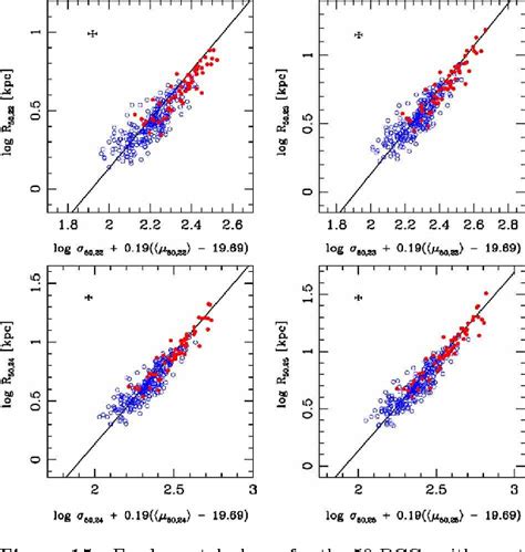 Figure 15 From Photometric Properties And Scaling Relations Of Early‐type Brightest Cluster