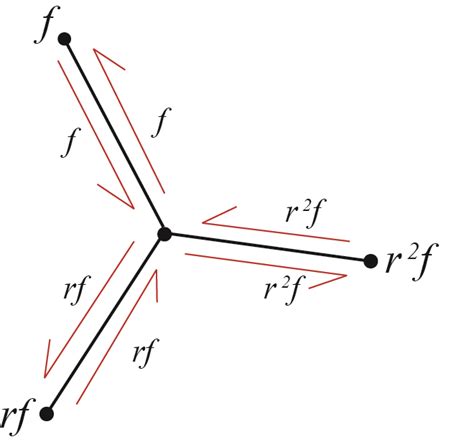 K3 3 Graph Embeddings