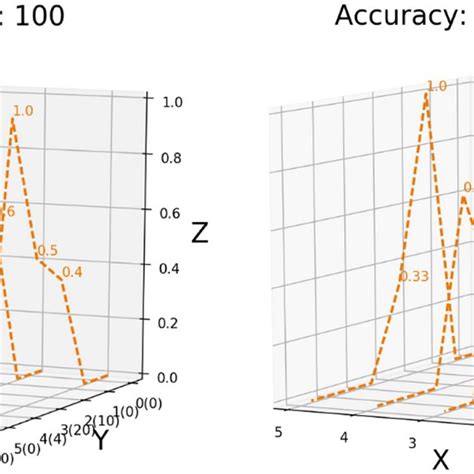 Left Visualization For Lcss Training Performance Right