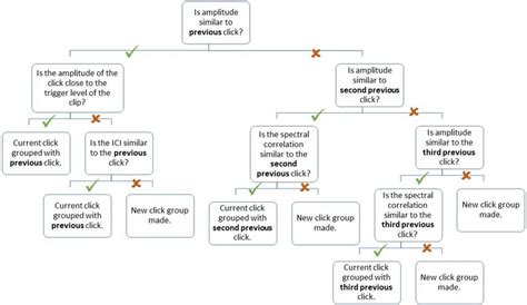 Color Online Decision Tree Used By Custom Matlab Program To Classify