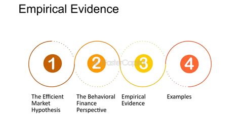 Empirical Evidence Examples