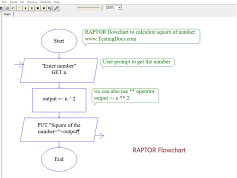 Square Of Given Number Using RAPTOR TestingDocs