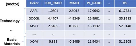 table 1 from visual attention model for cross sectional stock return