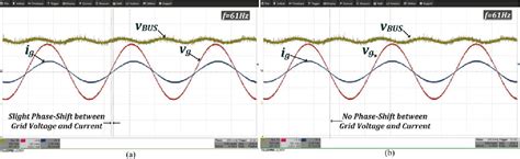 Figure 20 From A Digital Current Control Technique For Grid Connected Ac Dc Converters Used For