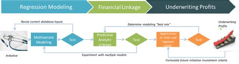 Deploying Existing Client Databases Cx Financial Linkage Articles
