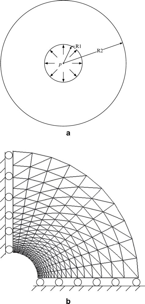 Figure 3 From Analysis Of Elastic Plastic Problems Using Edge Based