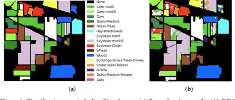 Figure 7 From Graph Convolutional Network Using Adaptive Neighborhood