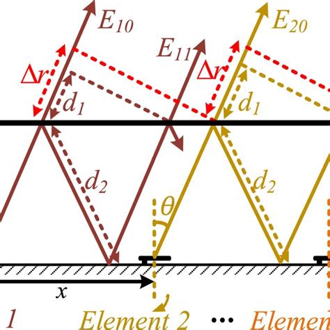 the array‐based ray tracing model download scientific diagram