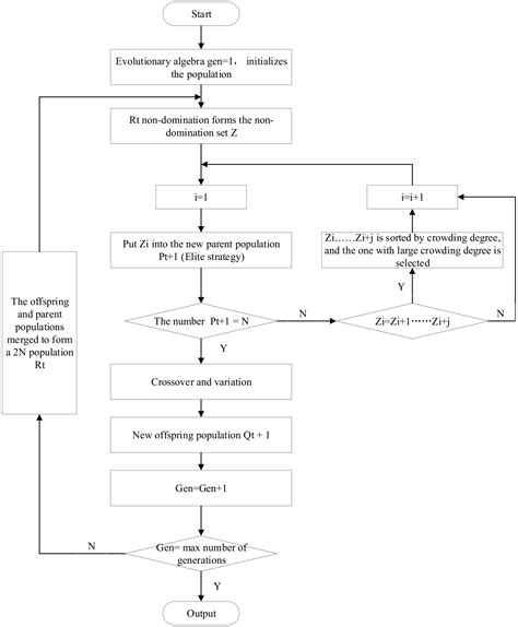 Research On Multi Objective Optimization Methods Of Urban Rail Train Automatic Driving Based On