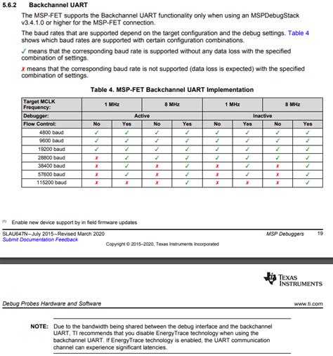 Msp Fet Uart Unreliable Msp Low Power Microcontroller Forum Msp Low Power Microcontrollers