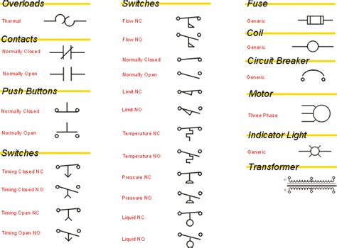 Common Electrical Symbols Electrical Symbols Symbols Electricity