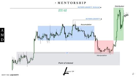Amd Ict Concepts — Teletype