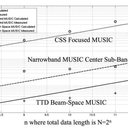Computational Complexity Comparison Download Scientific Diagram