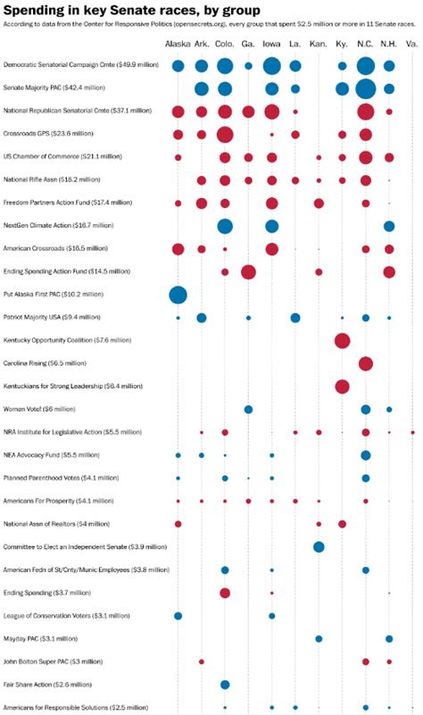 The Elegant Effective Election Data Visualization That Is Thankfully