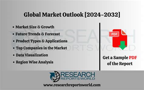 Global Testosterone Test Kit Market Share 2024 2032 Comprehensive