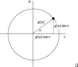 Parametric Surfaces