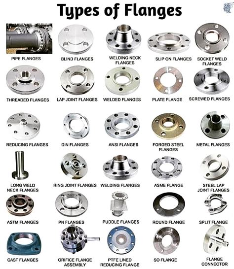 Types Of Flanges Metal Working Tools Engineering Tools Metal Fabrication Tools