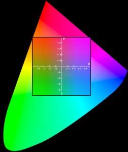 Understanding YUV Values Niwa