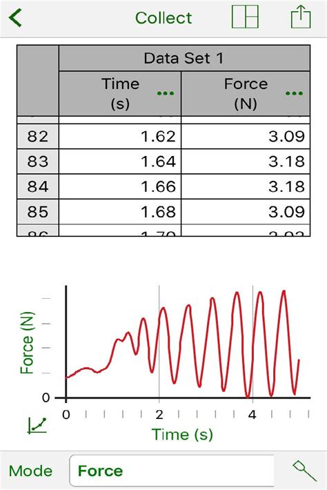Vernier Go Direct Force And Acceleration Sensor Nsta