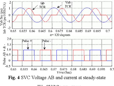 Figure 4 From A Modified Techniques Of Transmission System By Static
