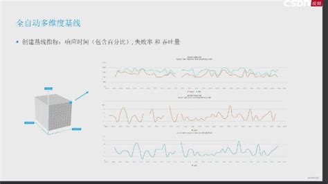 Csdn在线技术公开课2