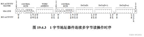 I2c接口控制器之协议解析i2c连续写 Csdn博客 I2c接口控制器之协议解析i2c连续写 Csdn博客