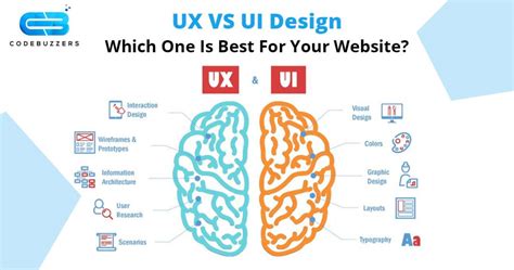 UX VS UI Design Which One Is Best For Your Website