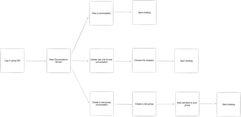 How To Build A Flutter Chat App With The Cometchat Sdk