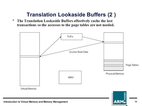 Introduction To Virtual Memory And Memory Management Ppt Video Online Download