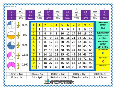 Math Reference Sheet