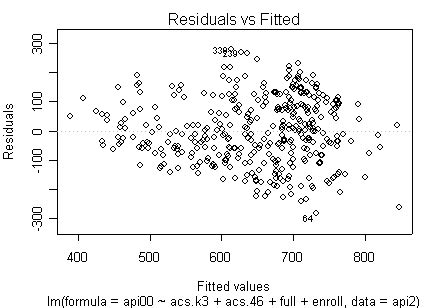 R Web Books Regression With R Chapter Beyond Ols